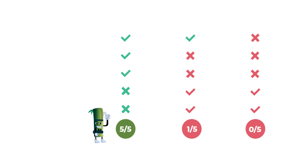 Why Bamboo – ASH NATURAL WORLD